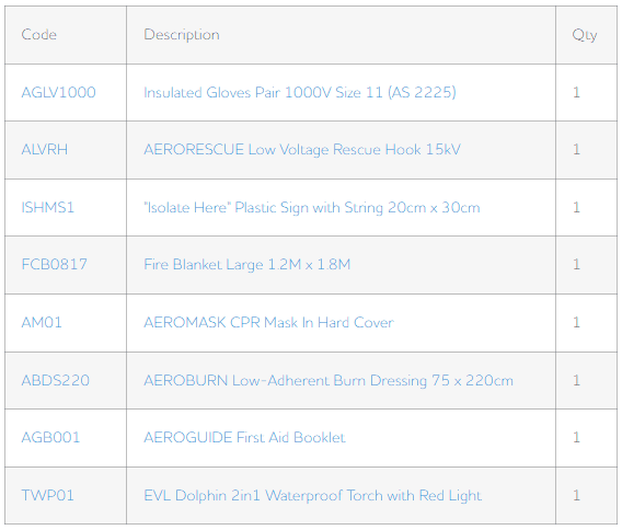 Low Voltage Switchboard Rescue Kit