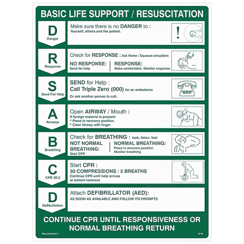 Pool CPR Chart | Outdoor use